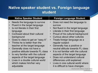 Native Speakers in the TPRS classroom | PPTX