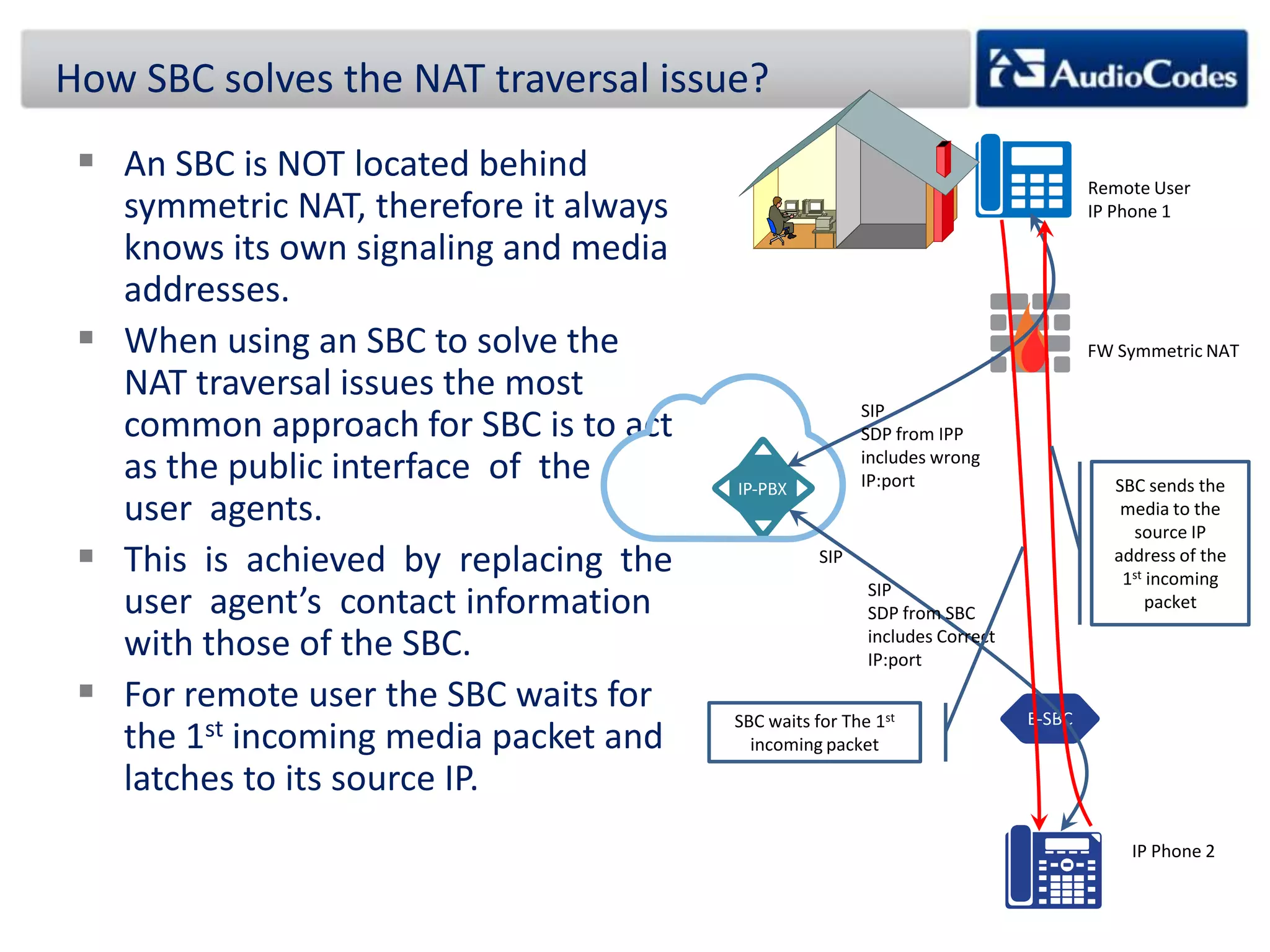 Nat traversal in WebRTC context | PPT Nat traversal in WebRTC context | PPT