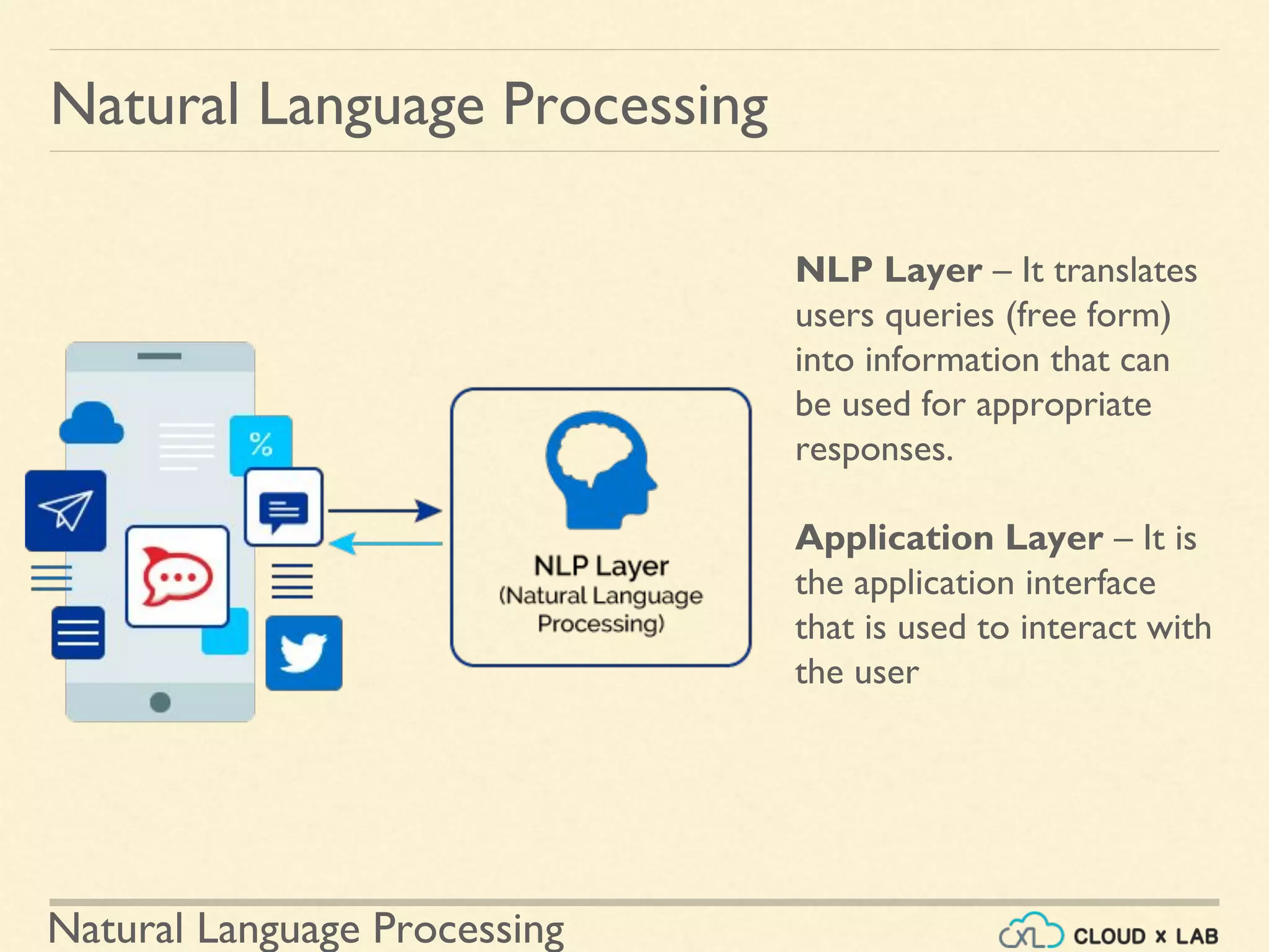 Natural Language Processing | PDF | Artificial Intelligence | Technology & Computing