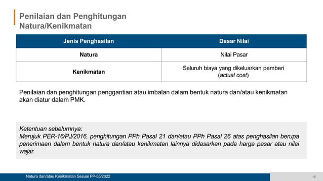Natura dan_atau Kenikmatan Sesuai PP 55 2022 (1).pptx
