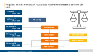 Natura dan_atau Kenikmatan Sesuai PP 55 2022 (1).pptx