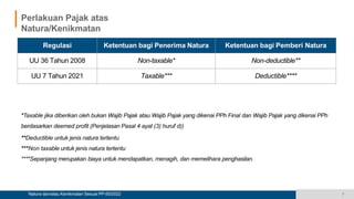 Natura dan_atau Kenikmatan Sesuai PP 55 2022 (1).pptx