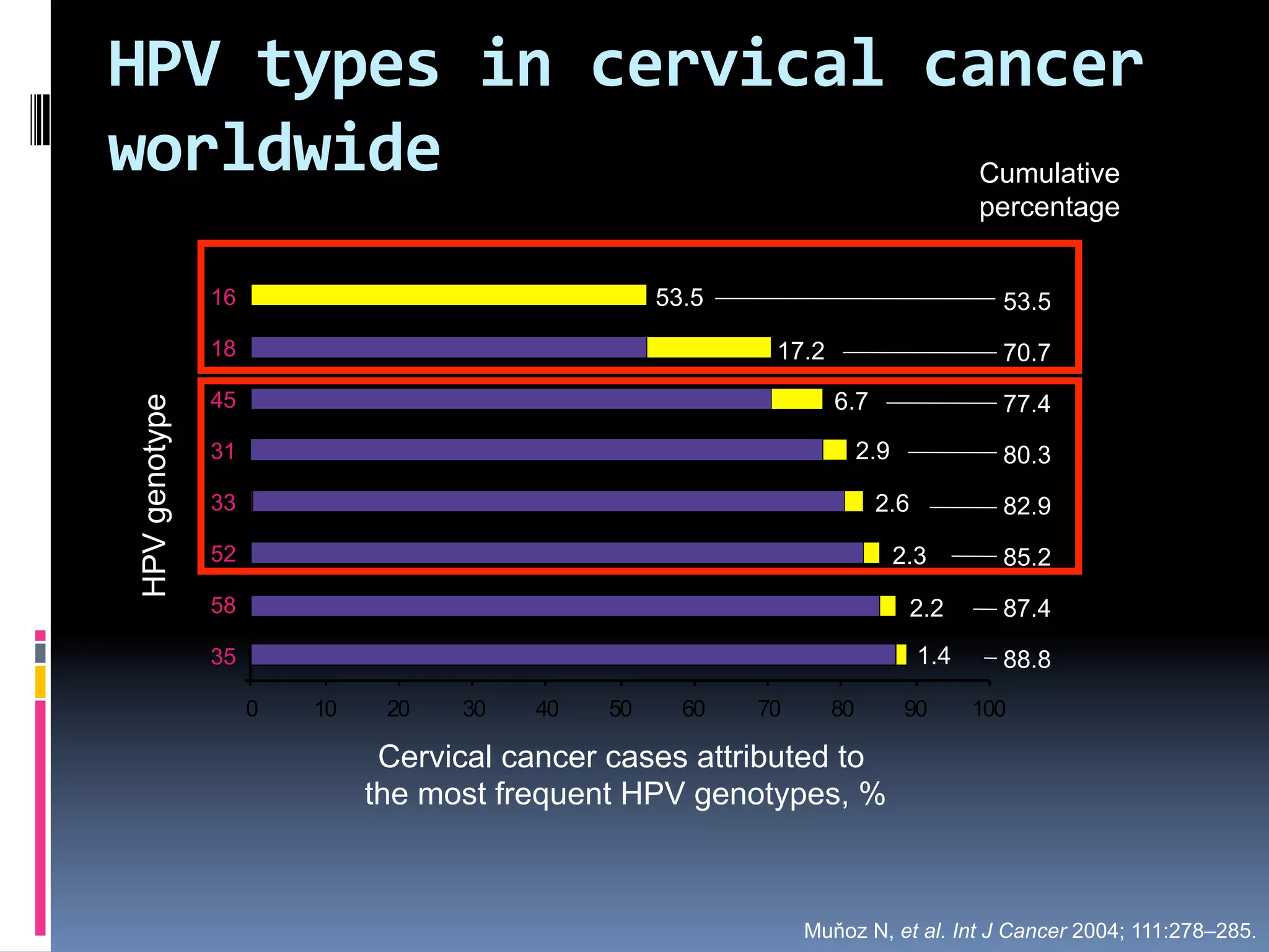 Natural history and pathogenesis of hpv | PDF