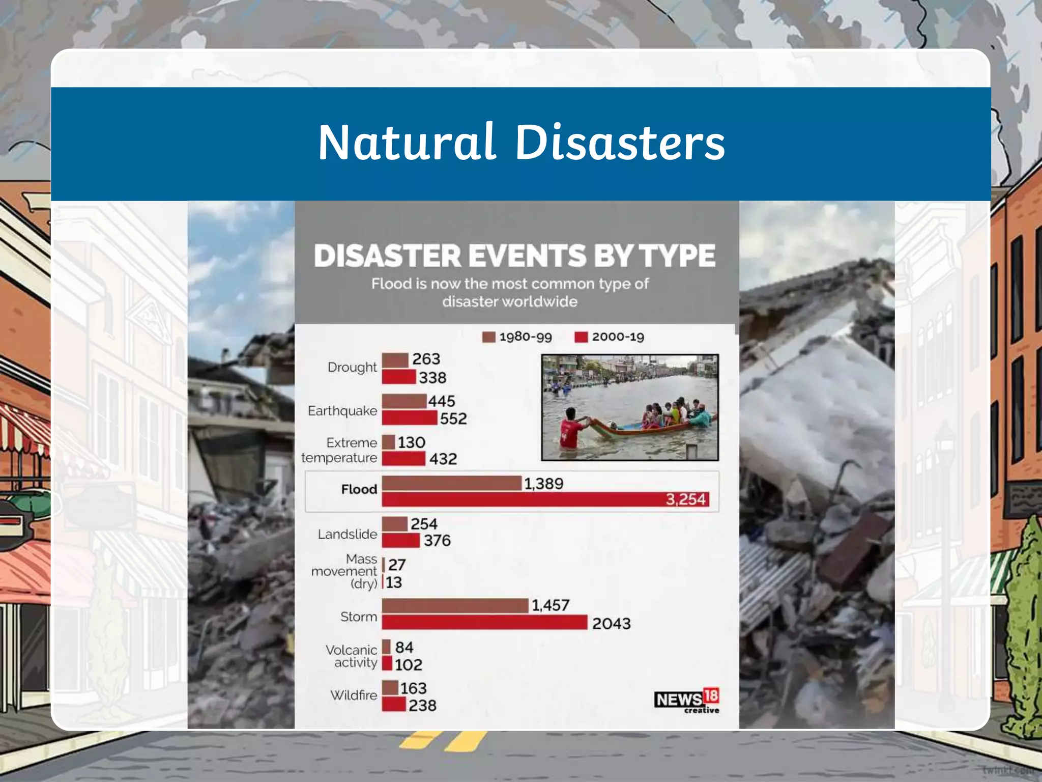 Natural-and-human-disasters-ppt.pptx