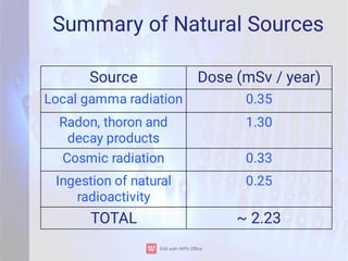 Natural-and-Man-Made-Radiation and data.pdf