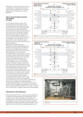 Natural based hair conditioning | PDF