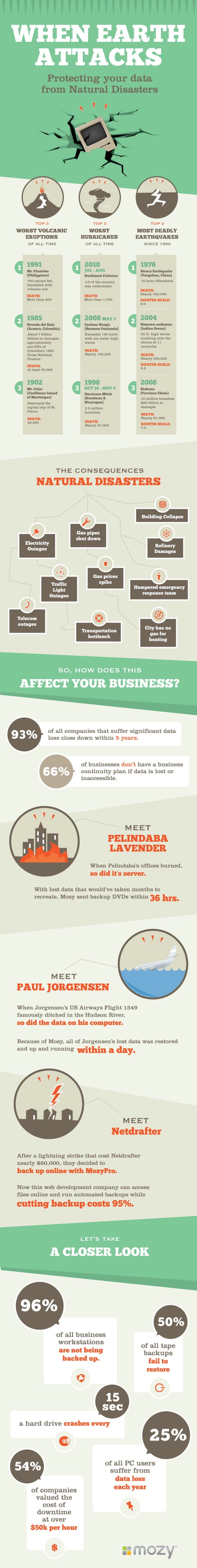 When Earth Attacks - Protecing Your Data From Natural Disasters | PDF
