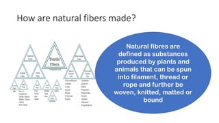 Natural fibers | PDF