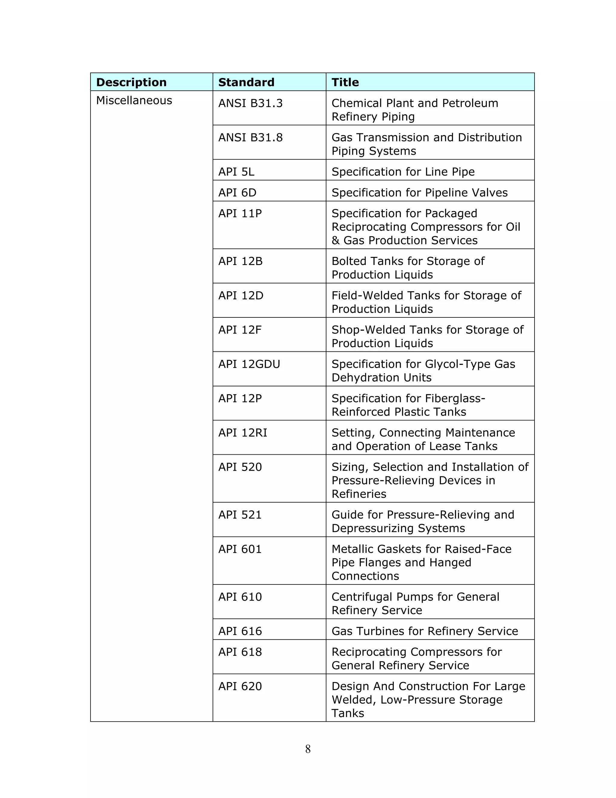 Natural gas-codes | PDF
