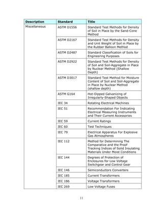 Natural gas-codes | PDF