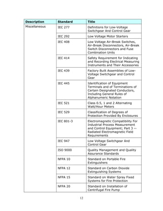 Natural gas-codes | PDF