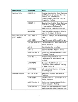 Natural gas-codes | PDF