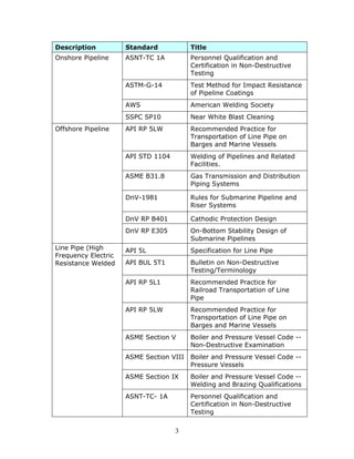 Natural gas-codes | PDF