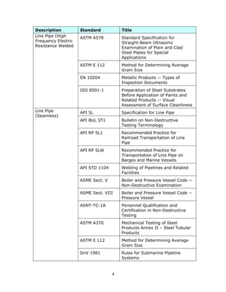 Natural gas-codes | PDF