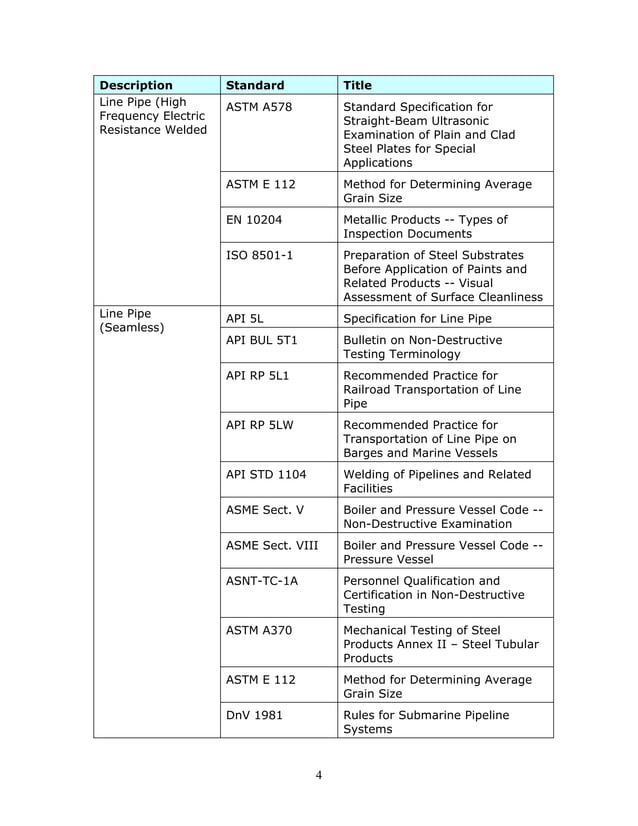 Natural gas-codes | PDF