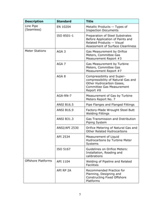 Natural gas-codes | PDF