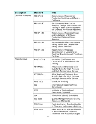 Natural gas-codes | PDF