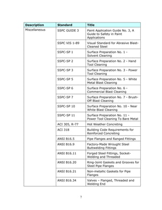Natural gas-codes | PDF