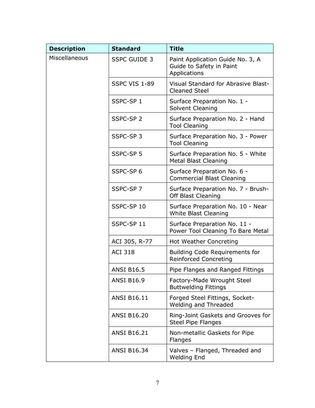 Natural gas-codes | PDF