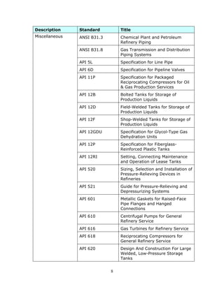 Natural gas-codes | PDF