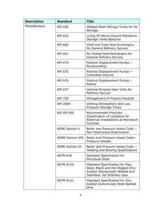 Natural gas-codes | PDF