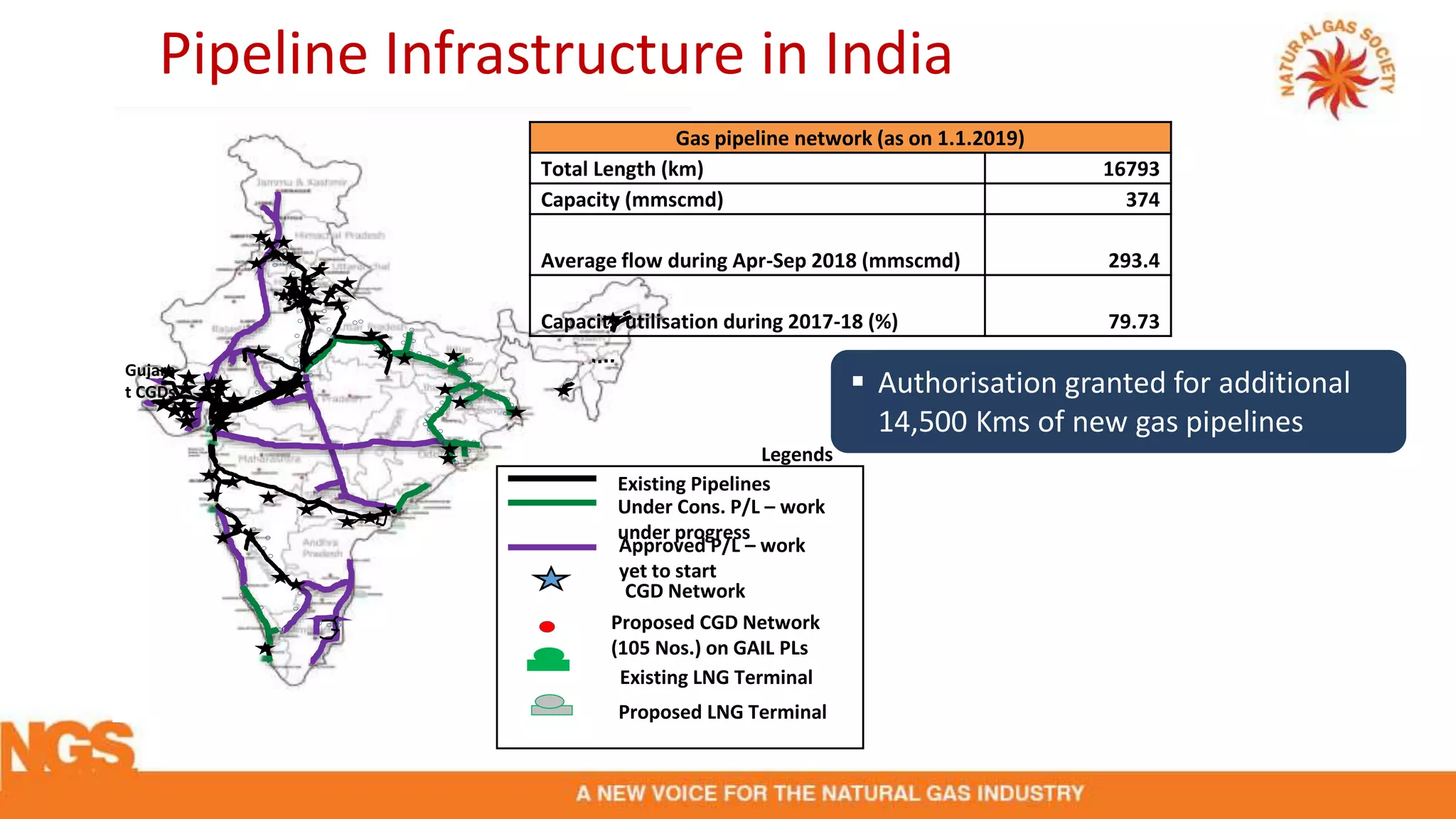 Natural-gas-in-India.pptx