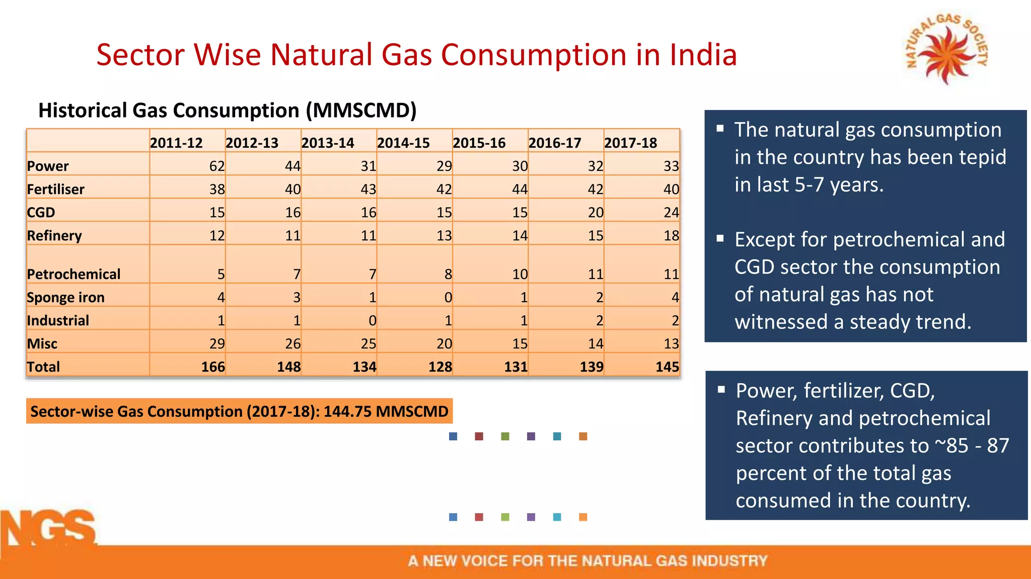 Natural-gas-in-India.pptx