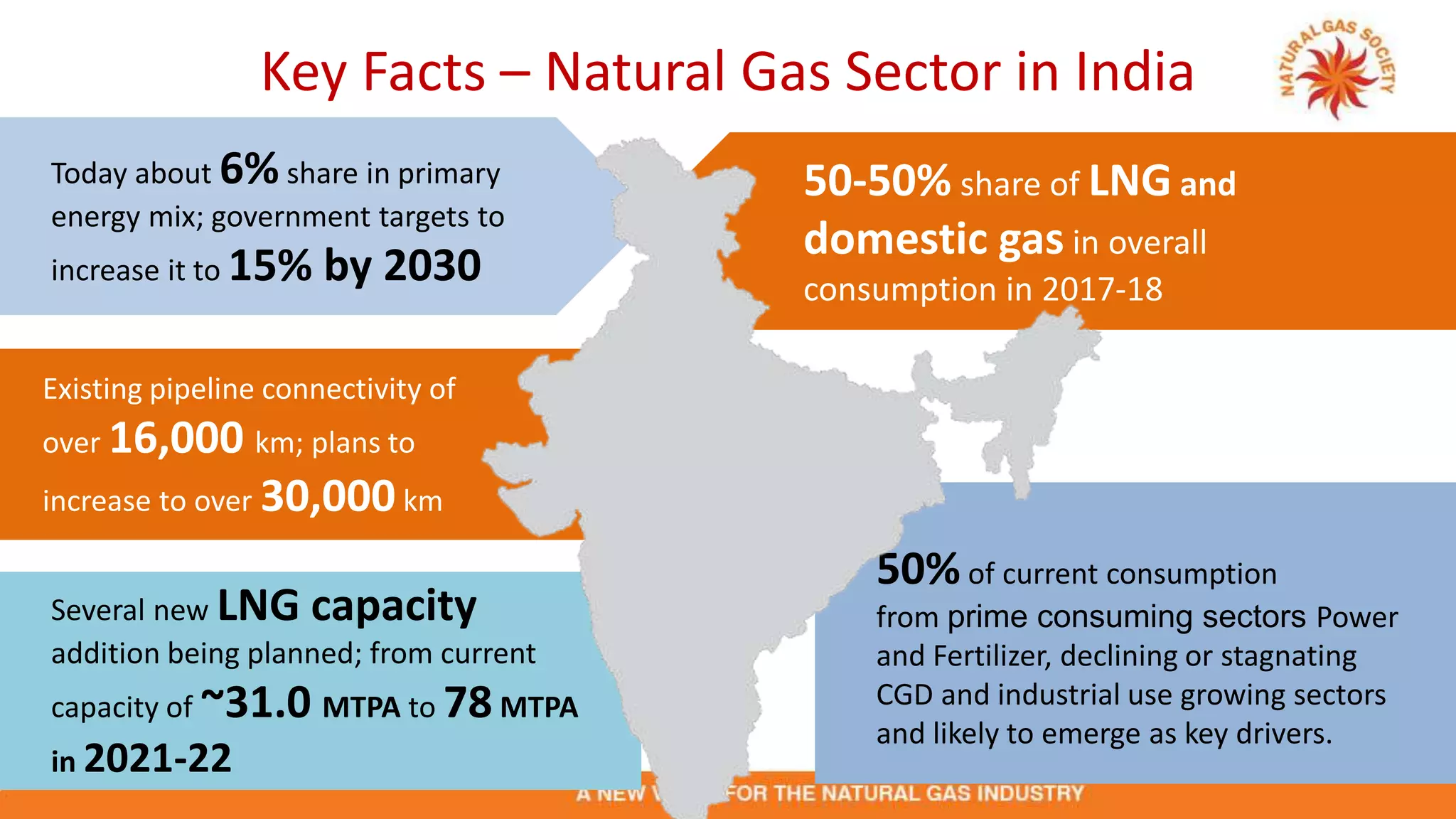 Natural-gas-in-India.pptx