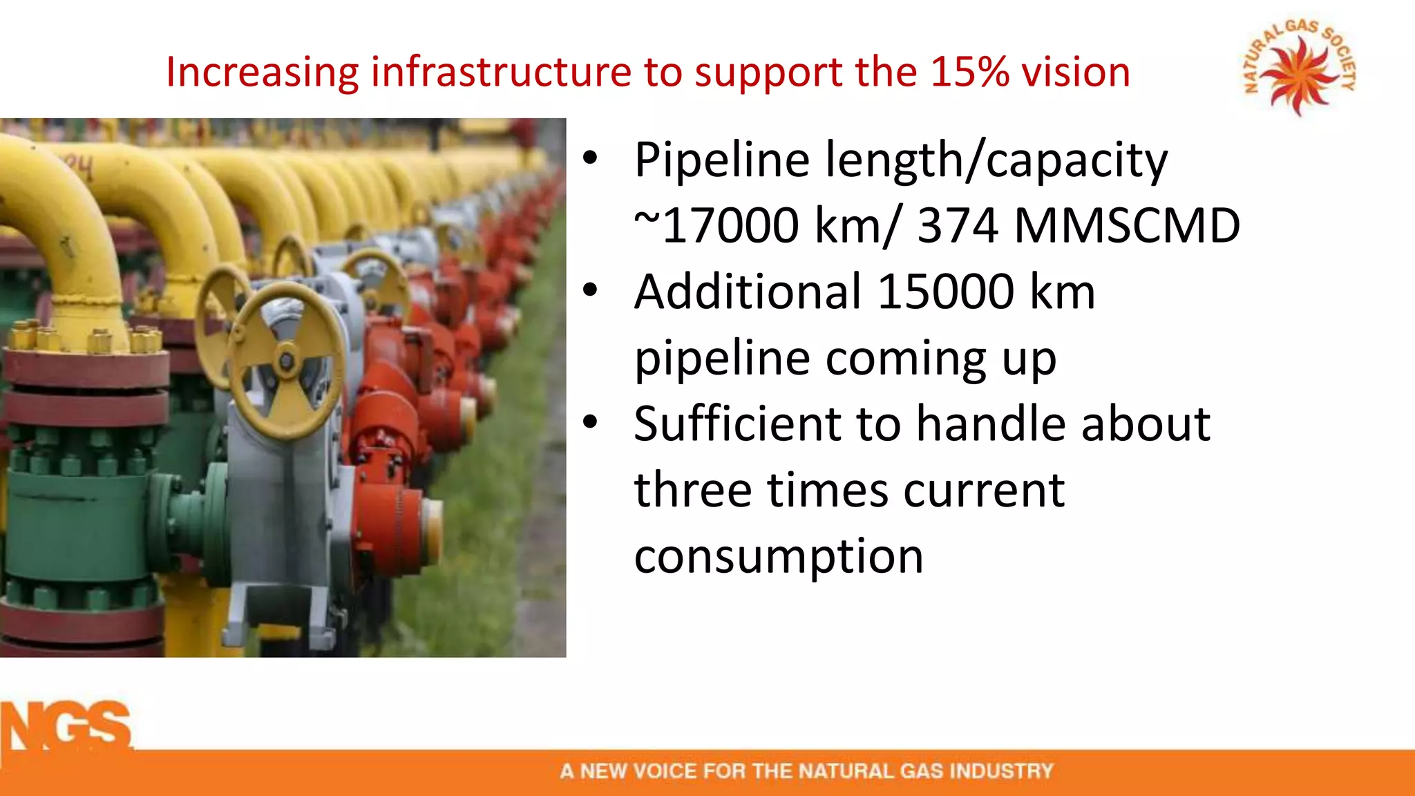 Natural-gas-in-India.pptx
