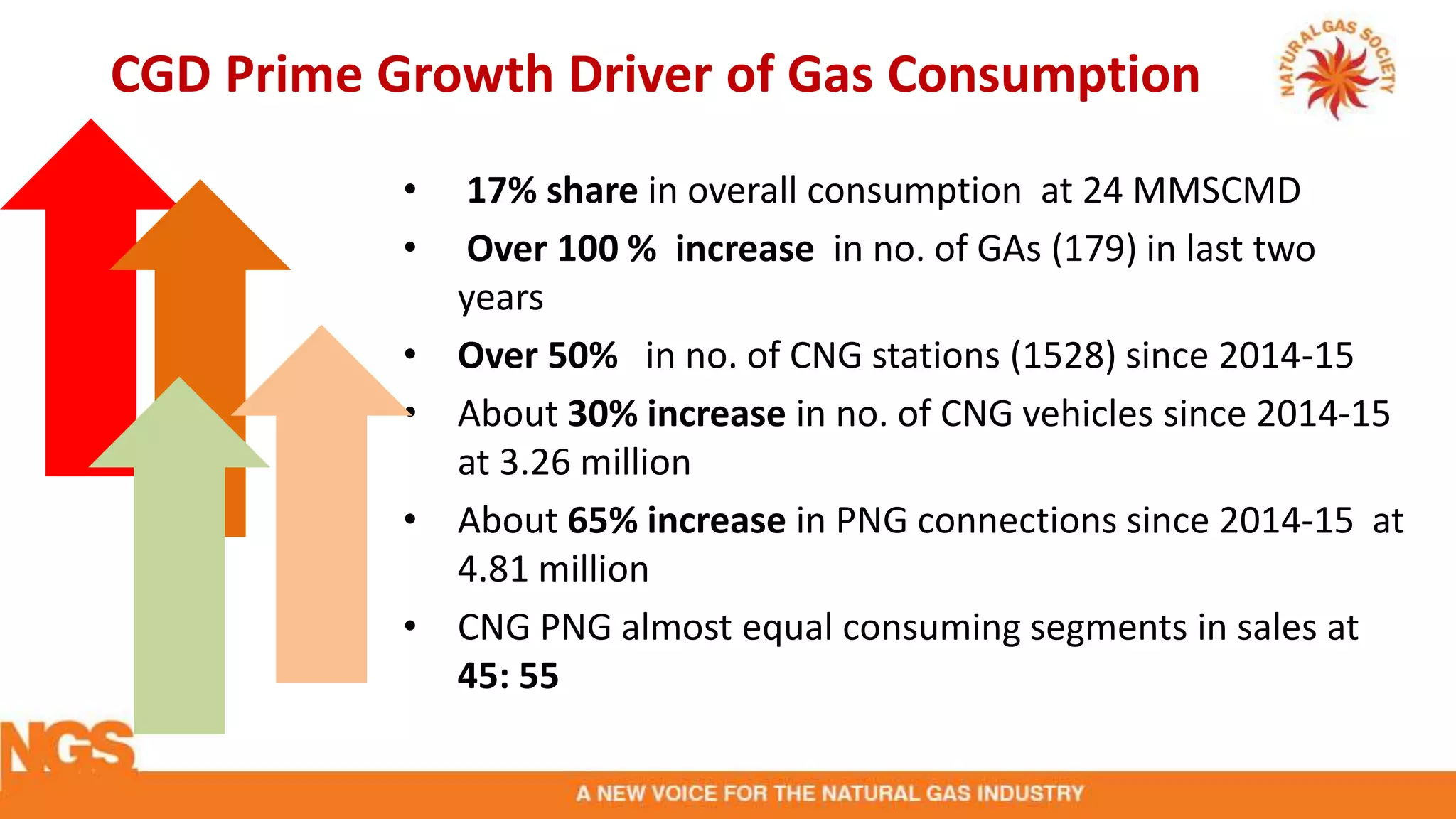 Natural-gas-in-India.pptx
