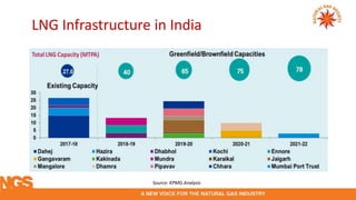 Natural-gas-in-India.pptx