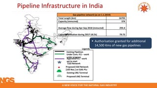 Natural-gas-in-India.pptx