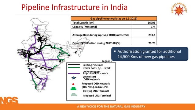 Natural-gas-in-India.pptx | Power and Energy Industry | Industries