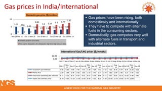 Natural-gas-in-India.pptx