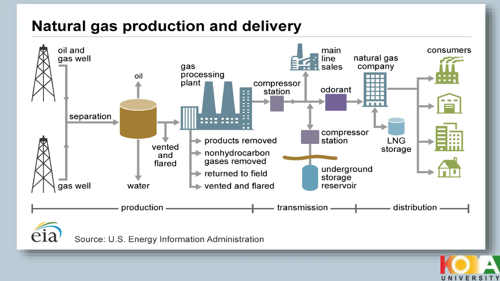 natural gas process | PPTX