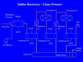 Natural-Gas-Processing for The Oil and Gas Industry | PPTX
