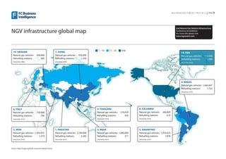 Natural Gas Vehicle Infrastructure Market Fact Pack | PDF | Automotive ...