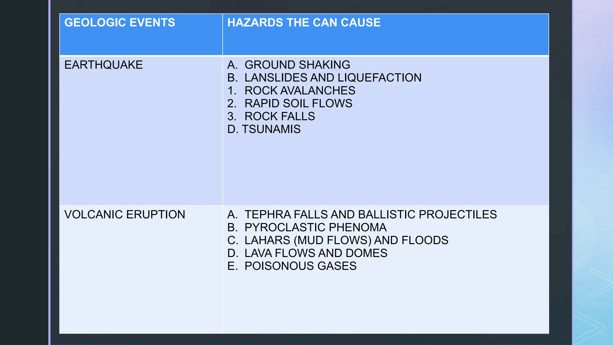 NATURAL-HAZARDS-ON-EARTH earth and life science | PPTX