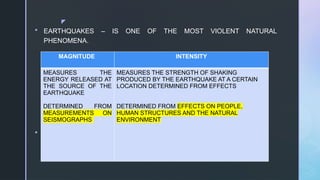 NATURAL-HAZARDS-ON-EARTH earth and life science | PPTX | Weather | Science