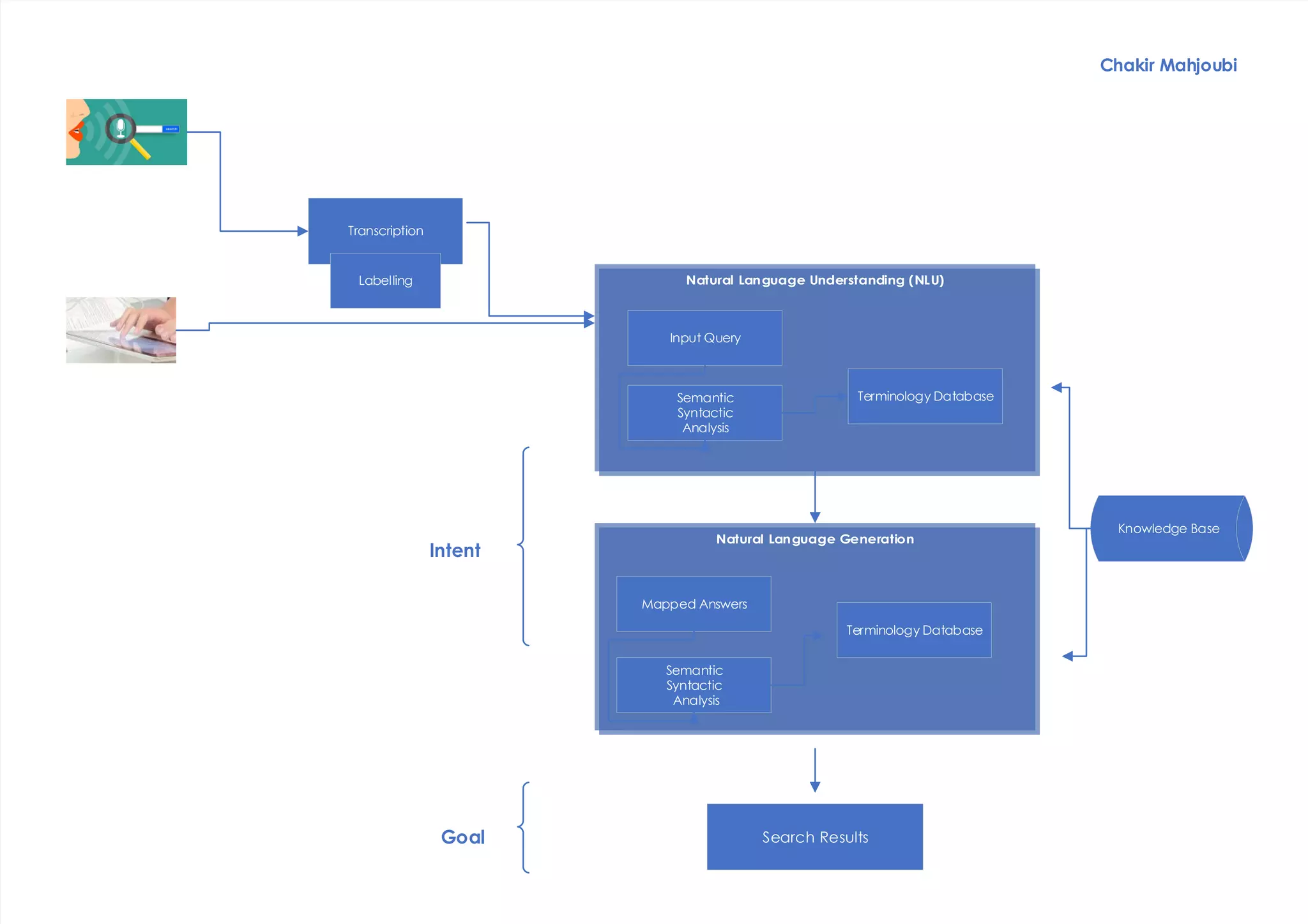 Nlp Based Search Engine Pdf