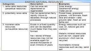 Natural-Resources.pptx