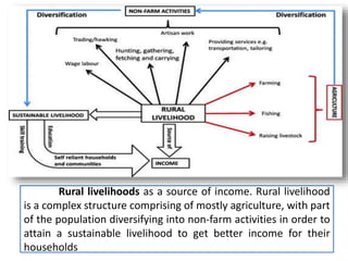 NATURAL-RESOURCES-AND-RURAL-LIVELIHOOD.pptx