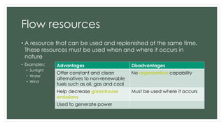 Natural-Resources-powerpoint-MS.-NOWRY.pdf