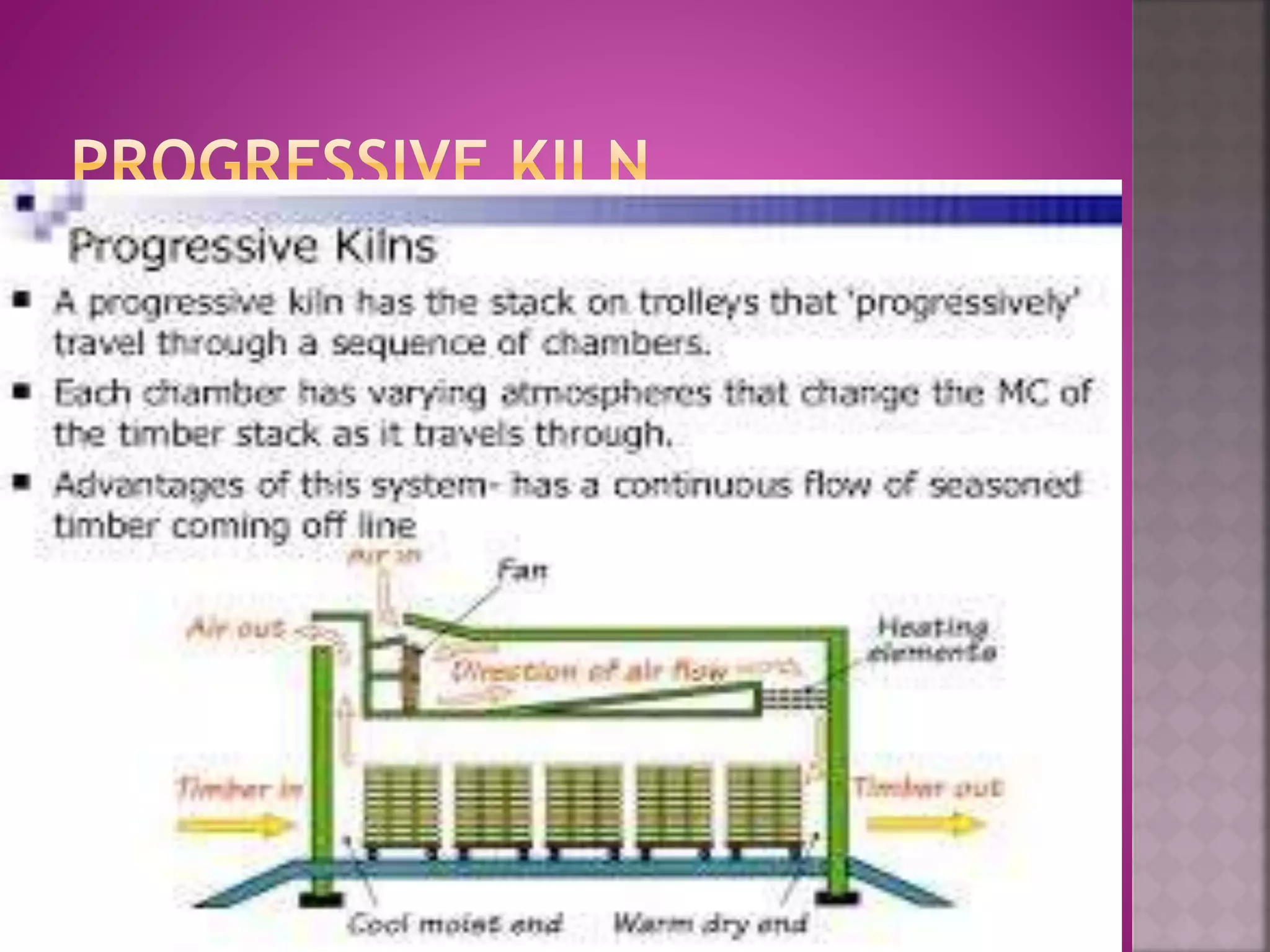 Natural and artificial seasoning of timber | PPTX