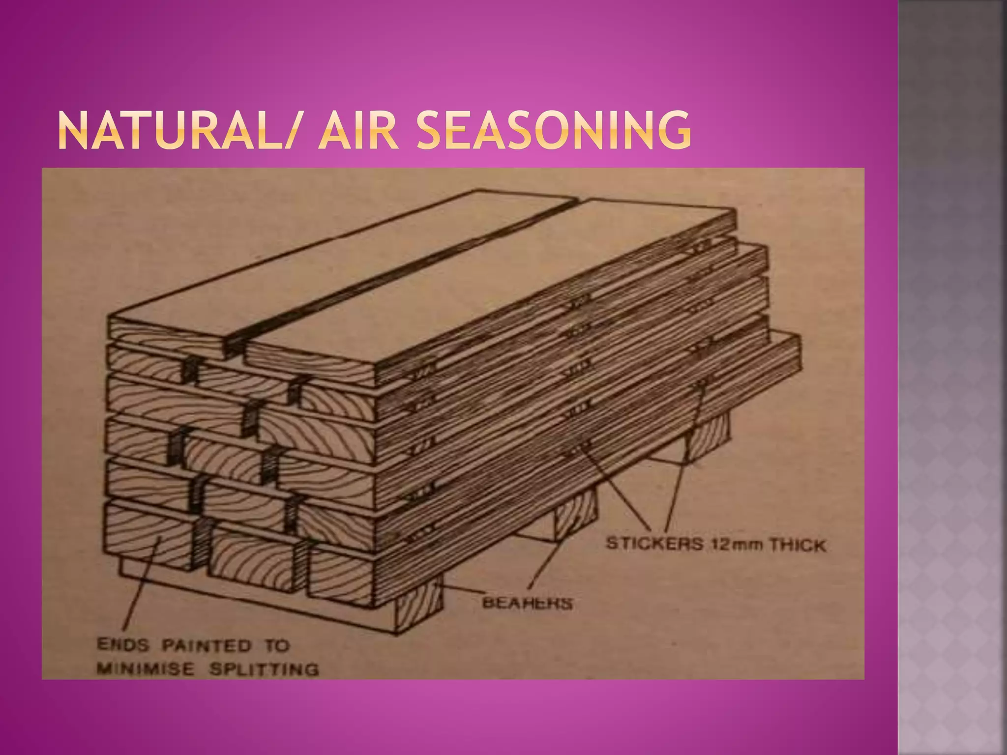 Natural and artificial seasoning of timber | PPTX