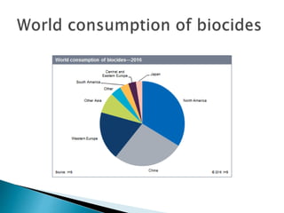 Natural and chemical biocides | PPTX