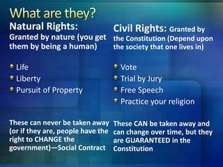 Natural and Civil Rights | PPTX