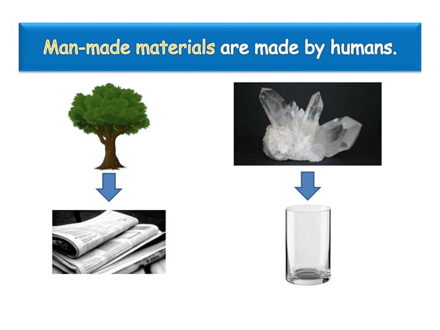 Natural and man made materials | PPT | Manufacturing Industry | Industries
