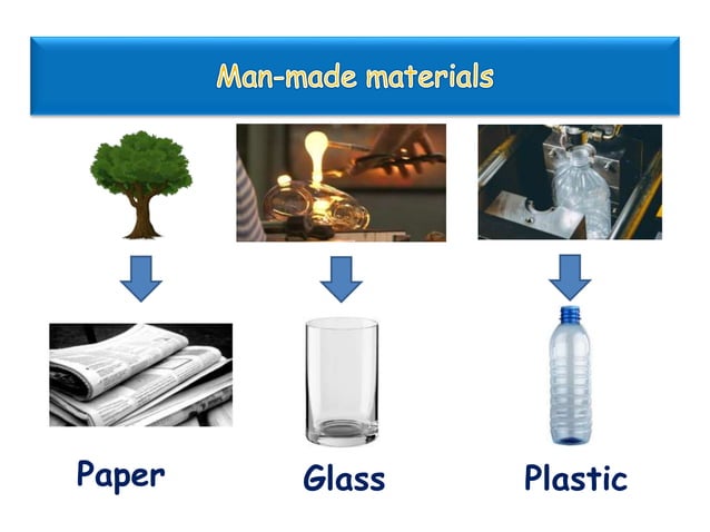 Natural and man made materials | PPT | Manufacturing Industry | Industries