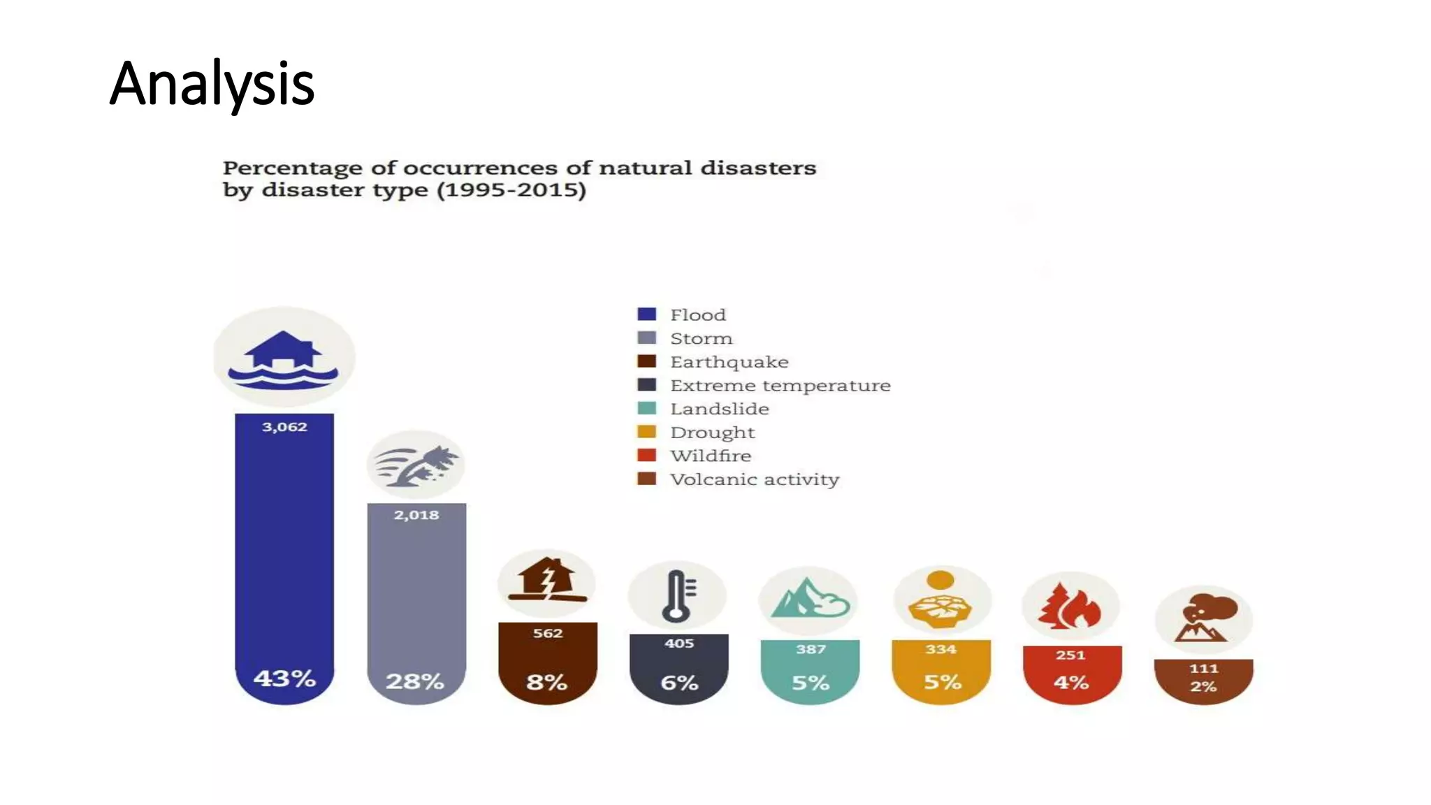 Natural and manmade Disaster.pptx